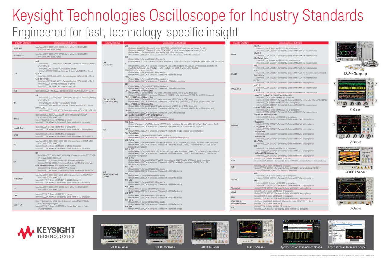 Keysight Oscilloscopes for Industry Standards PDF Asset Page | Keysight