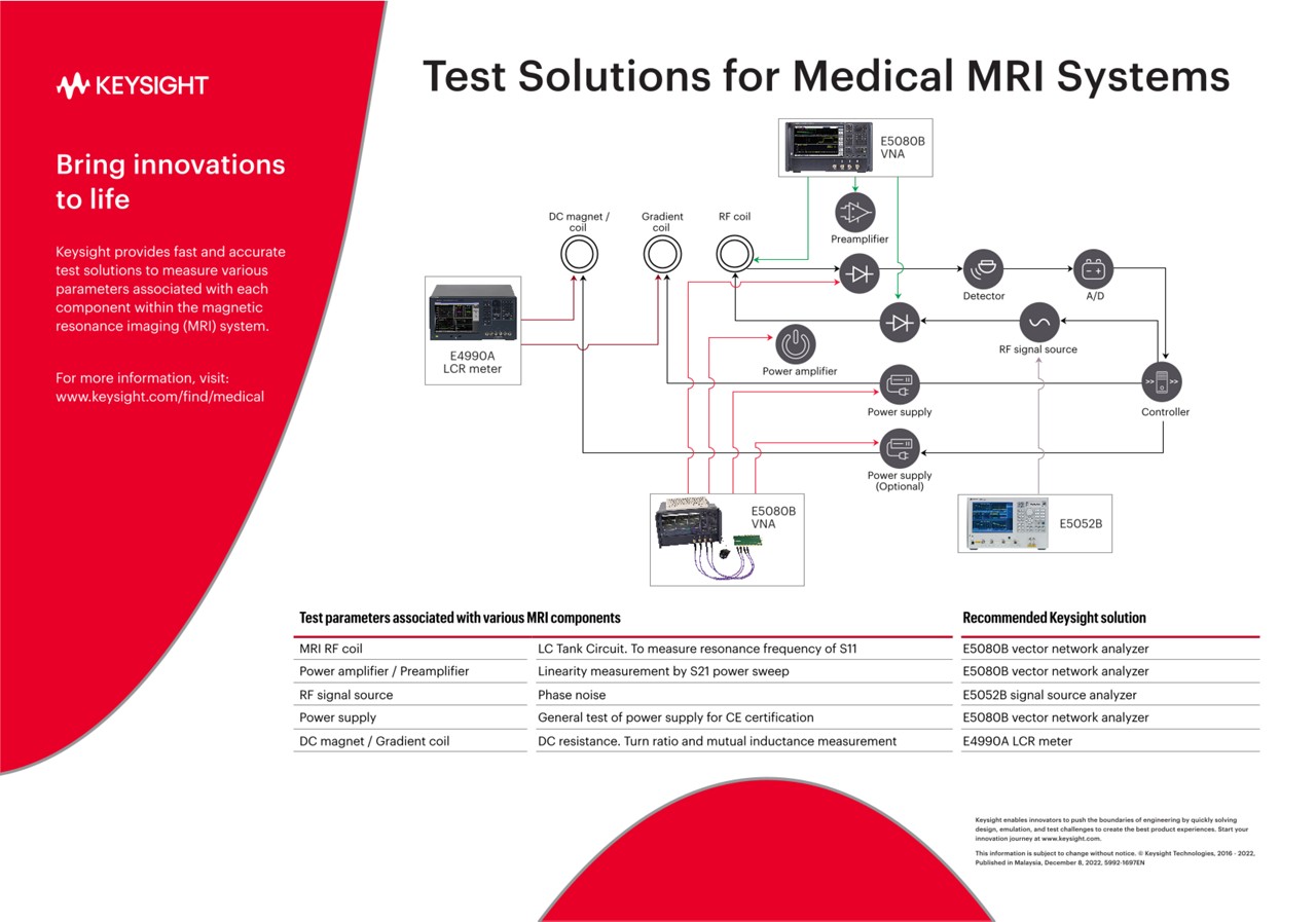 Test Solutions for Medical MRI Systems PDF Asset Page | Keysight
