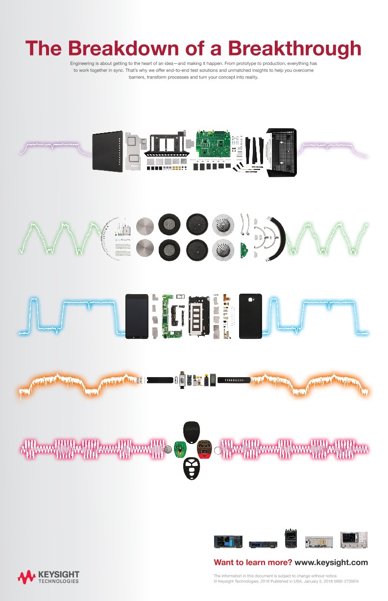 Breakdown of a Breakthrough - Poster PDF Asset Page | Keysight