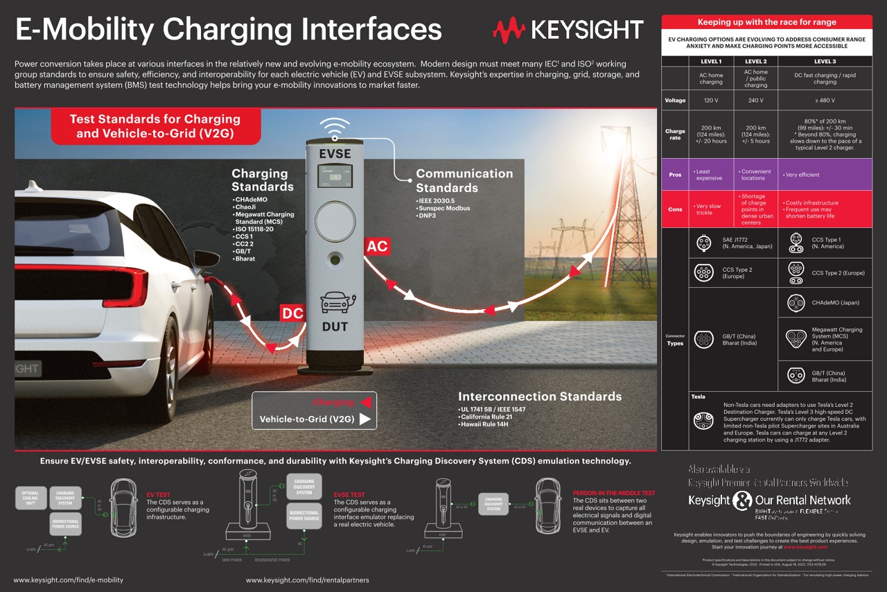 E-Mobility Charging Interfaces PDF Asset Page | Keysight