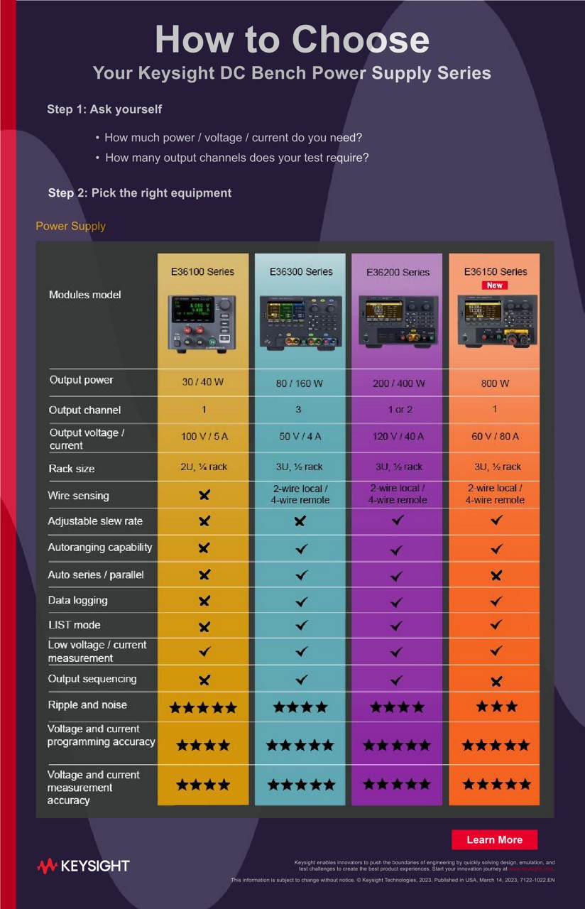 How to Choose Your Keysight DC Bench Power Supply Series PDF Asset Page ...