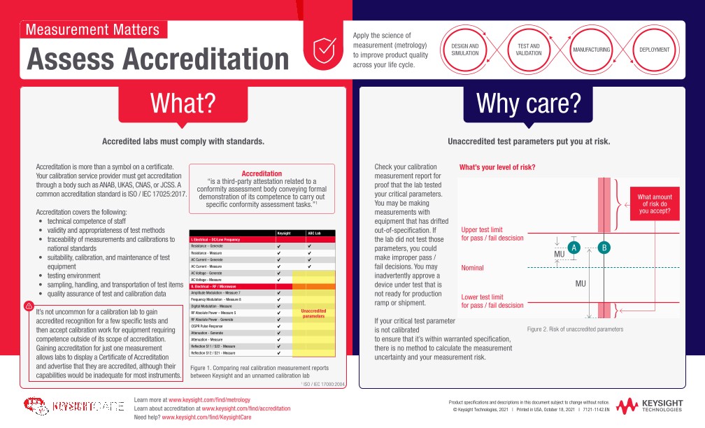 Measurement Matters – Assess Accreditation PDF Asset Page | Keysight