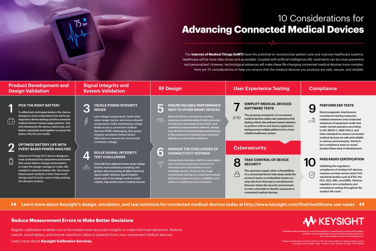 10 Considerations for Advancing Connected Medical Devices PDF Asset ...