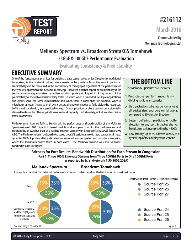 Tolly Test Report-Mellanox Spectrum 100GE Test Using IxNetwork PDF ...