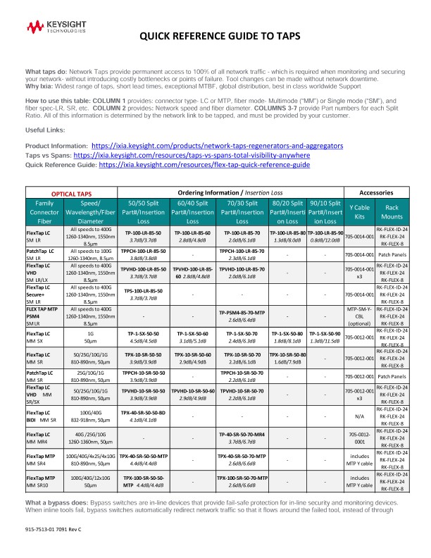 Flex Tap Quick Reference Guide PDF Asset Page | Keysight