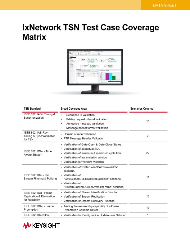 IxNetwork TSN Test Case Coverage Matrix PDF Asset Page | Keysight