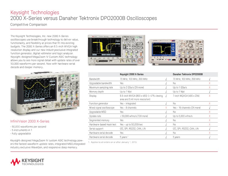 Keysight's 2000 X-Series versus Danaher Tektronix DPO2000B ...