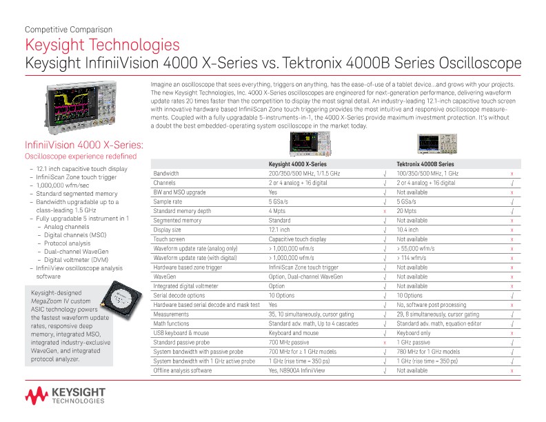 Keysight InfiniiVision 4000 X-Series versus Tektronix 4000B ...