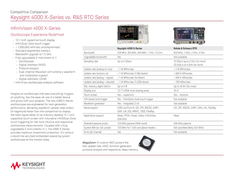 4000 X-Series vs. R&S RTO Series PDF Asset Page | Keysight