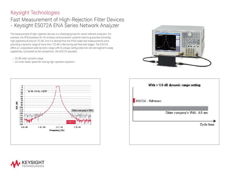 Fast Measurement of High-Rejection Filter Devices – E5072A ENA Series ...