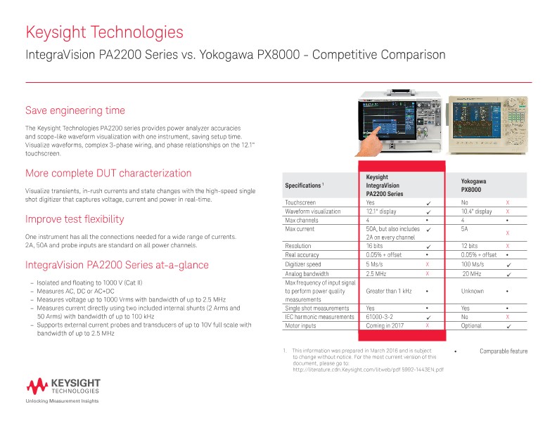 IntegraVision PA2200 Series vs. Yokogawa PX8000 - Competitive ...
