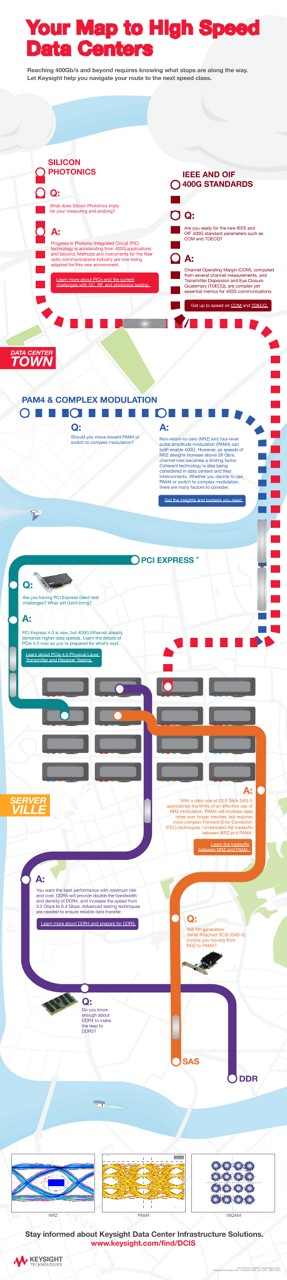 Your Map to High Speed Data Centers PDF Asset Page | Keysight