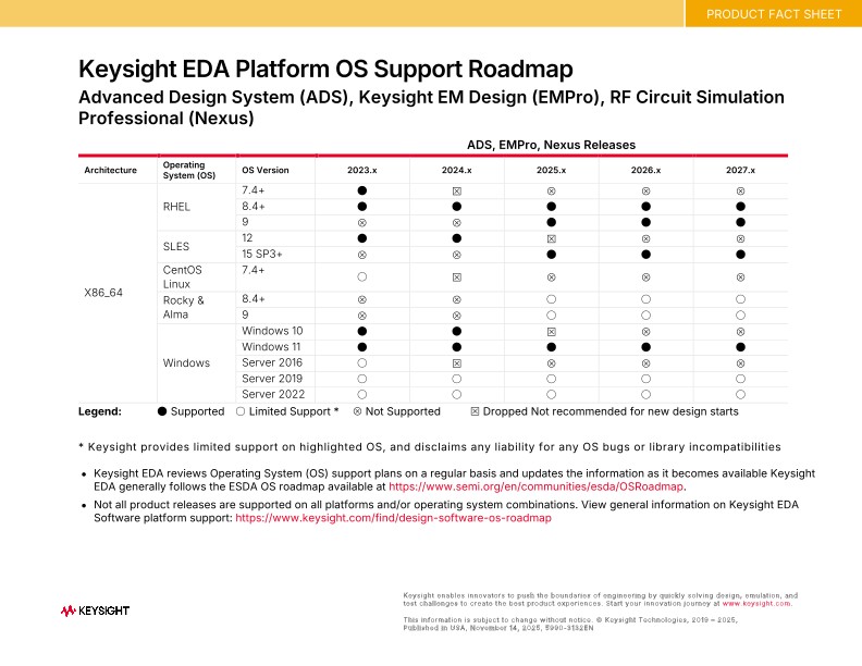 PathWave Advanced Design System (ADS) Platform Support Roadmap PDF ...