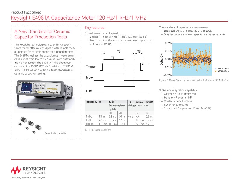 E4981A Capacitance Meter 120 Hz/1 kHz/1 MHz PDF Asset Page | Keysight