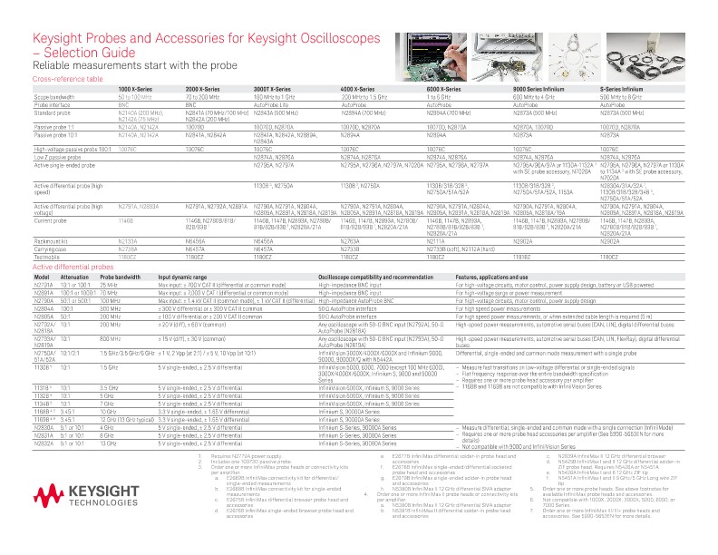 Probes and Accessories for Keysight Oscilloscopes PDF Asset Page | Keysight