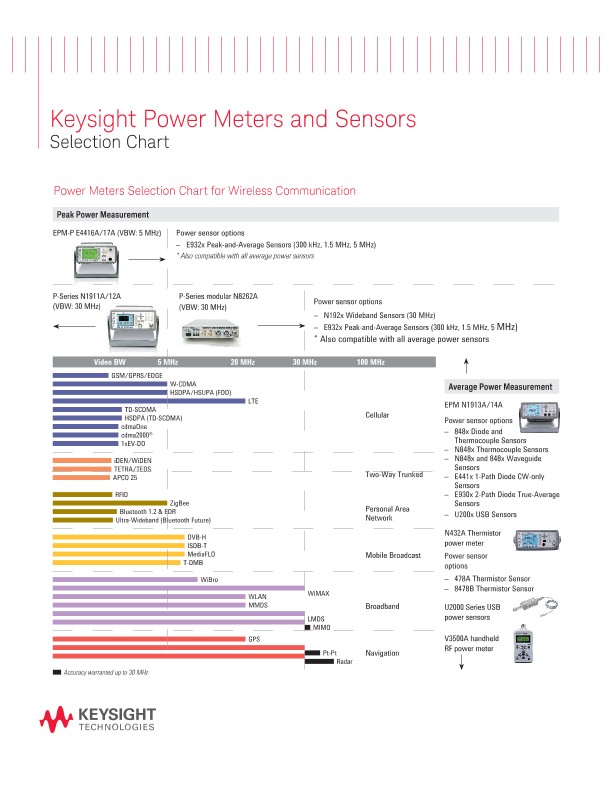 Power Meters and Sensors Selection Chart PDF Asset Page | Keysight