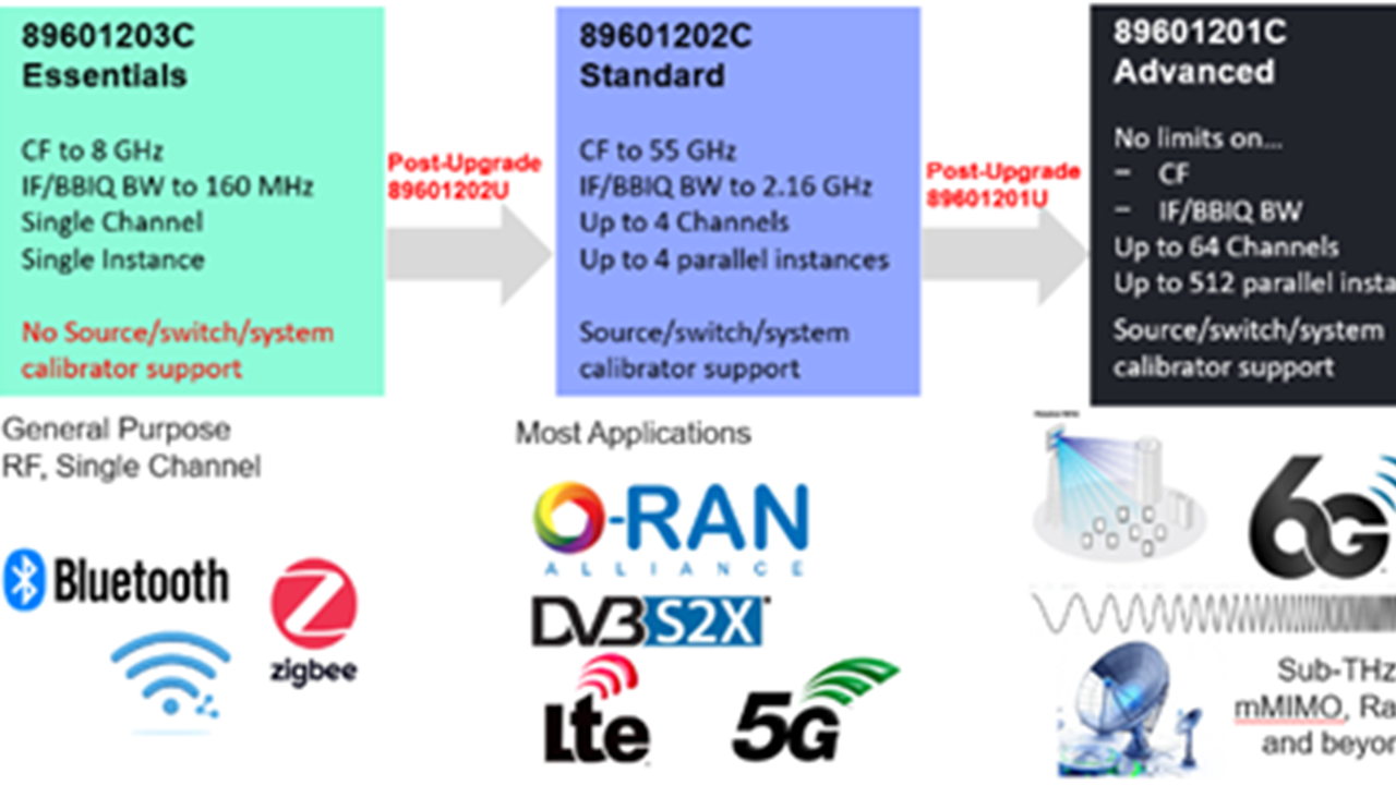 What's New in 89600 VSA | Keysight