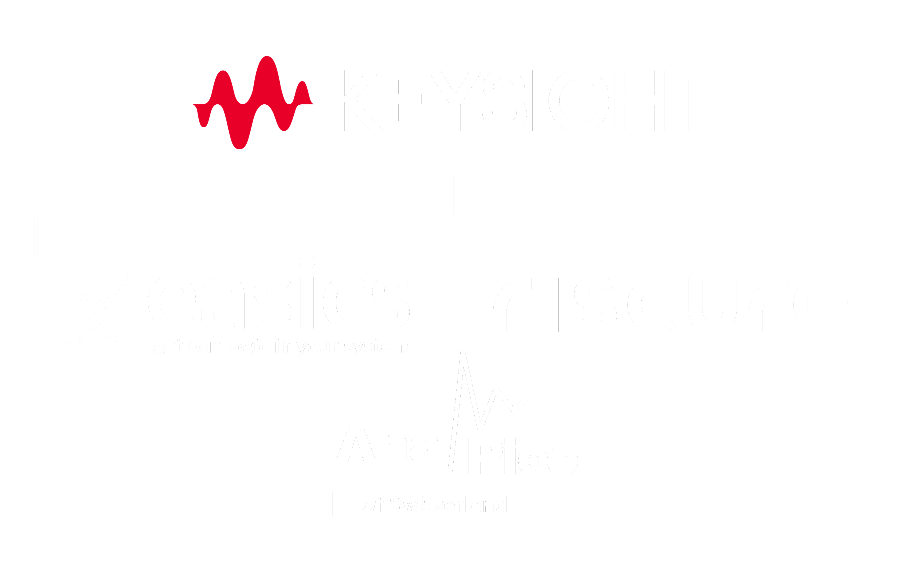 Timeline | Keysight