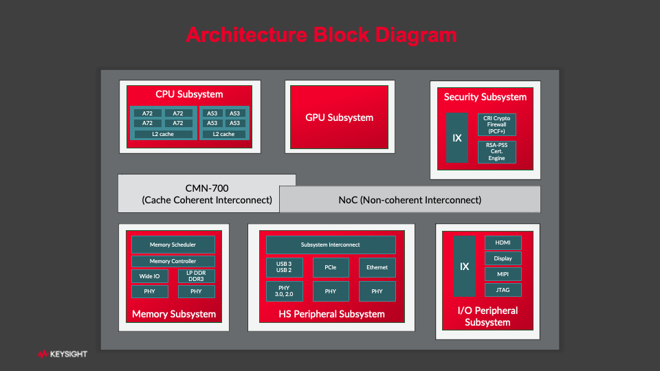 Keysight Accelerates Design Data and IP Management for ICs and Chiplets