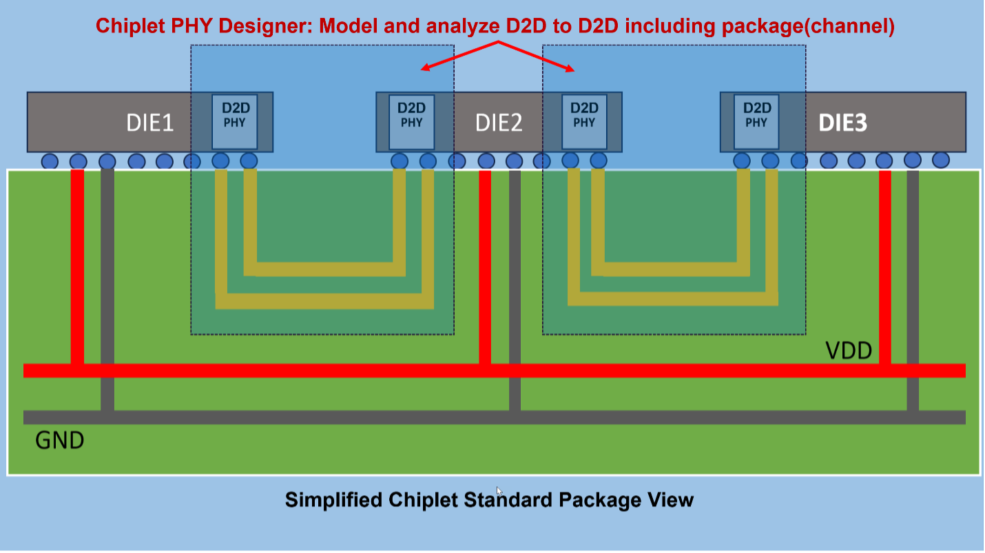 Keysight Introduces Chiplet PHY Designer for Simulating D2D to D2D PHY IP Supporting the UCIe ...