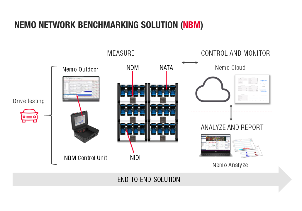 Keysight’s New Network Benchmarking Solution Enables Mobile Operators ...