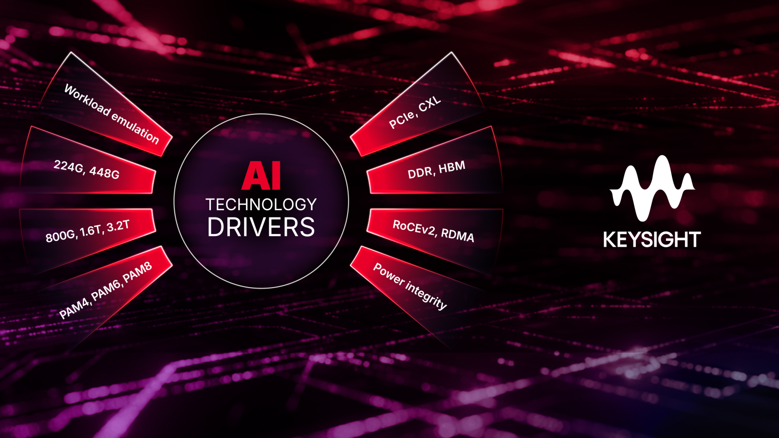 人工智能解决方案