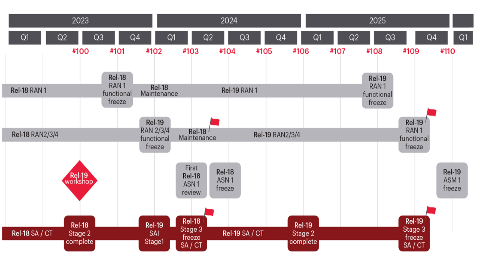 Non-Terrestrial Network Basics, Advantages, and Challenges | Keysight