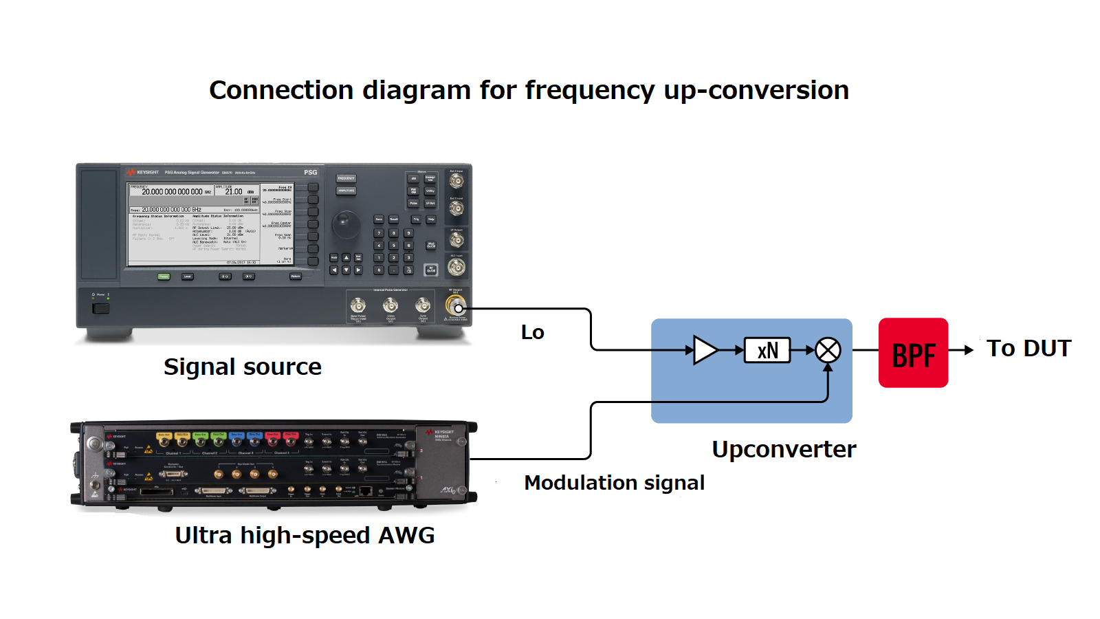 6G 测试帮助中心 | Keysight