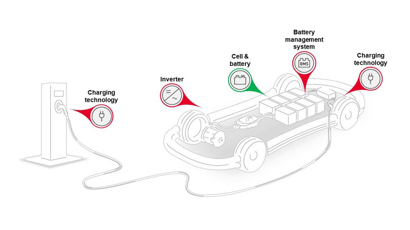 Electric Vehicle Advantages and Disadvantages | Keysight