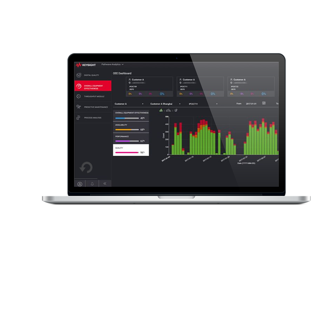 Artificial Intelligence | Keysight