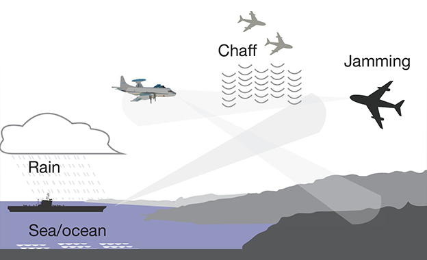 Course | Modeling Radar Coverage Maps | Keysight