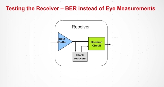 Course | Receiver and Bit Error Rate Testing (BERT) Basics | Keysight
