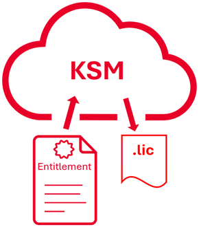 Software Licensing Overview, Terms, and Types | Keysight