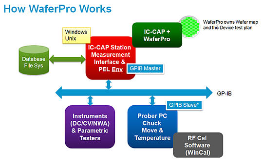W8510EP IC-CAP Wafer Professional 测量软件（WaferPro） [已淘汰] - 是德科技Keysight