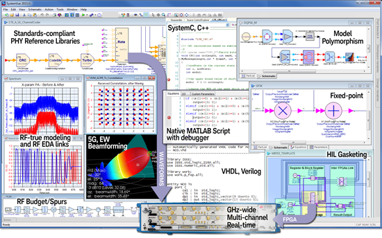 PathWave 系统设计软件（SystemVue）2020 产品版本 | Keysight