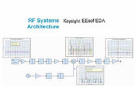Discovering Advanced Design System (ADS) | Keysight