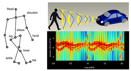 SystemVue 2017 产品版本 | Keysight