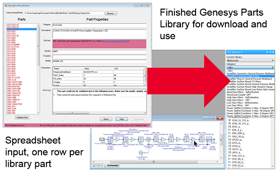 Genesys 2015 产品发布 | Keysight