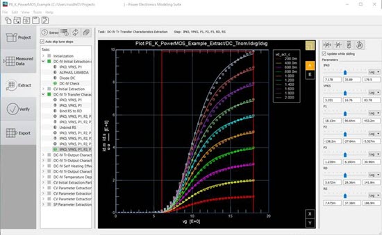 IC-CAP 电力电子建模 | Keysight