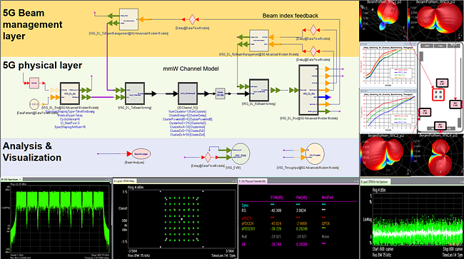 SystemVue 2017 产品版本 | Keysight