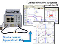 Discovering Advanced Design System (ADS) | Keysight