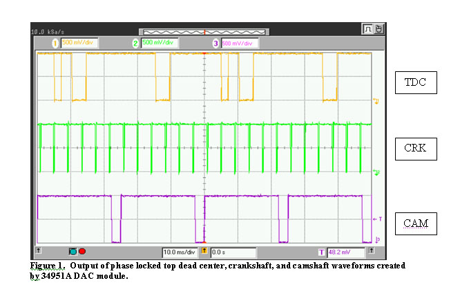 Making high speed measurements when downloading waveforms | Keysight