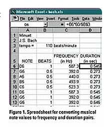 Create Music using Frequency Modulation | Keysight