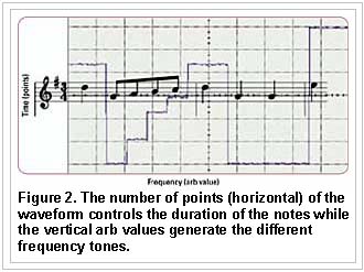 Create Music using Frequency Modulation | Keysight