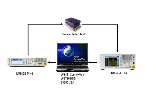 测量解决方案 -- 数字预失真（DPD） | Keysight