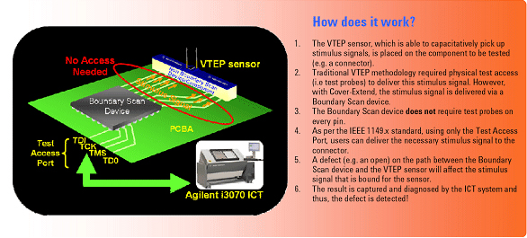 VTEP v2.0 Powered，采用覆盖扩展技术 | Keysight
