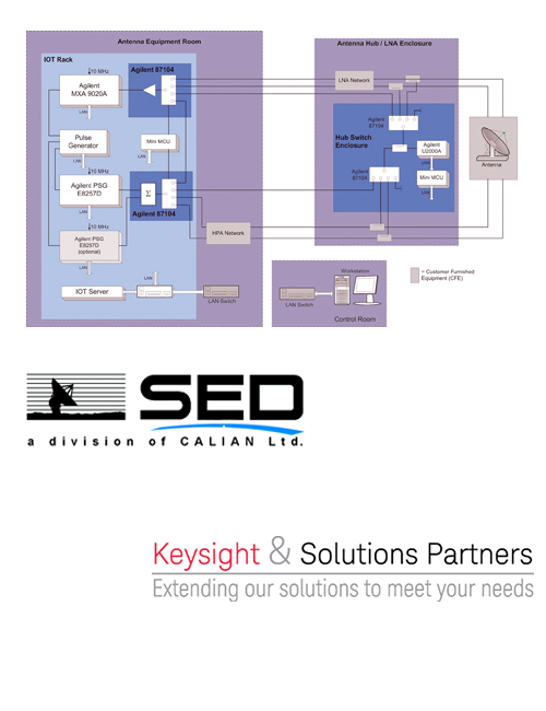 In-Orbit Satellite Testing | Keysight