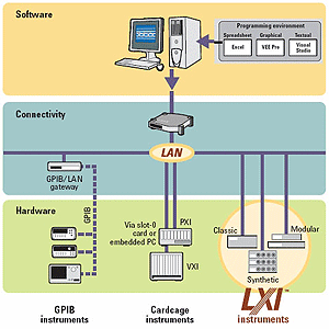 The Keysight Open Architecture - Software, Connectivity and Hardware ...