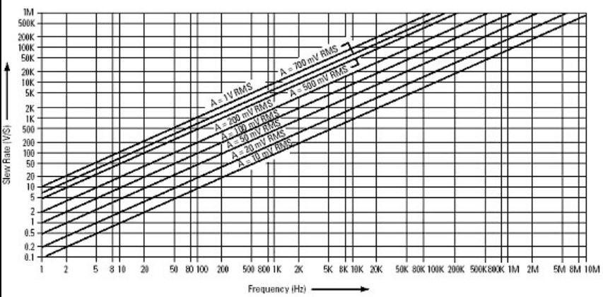 Tips for making more accurate measurements with a frequency counter ...