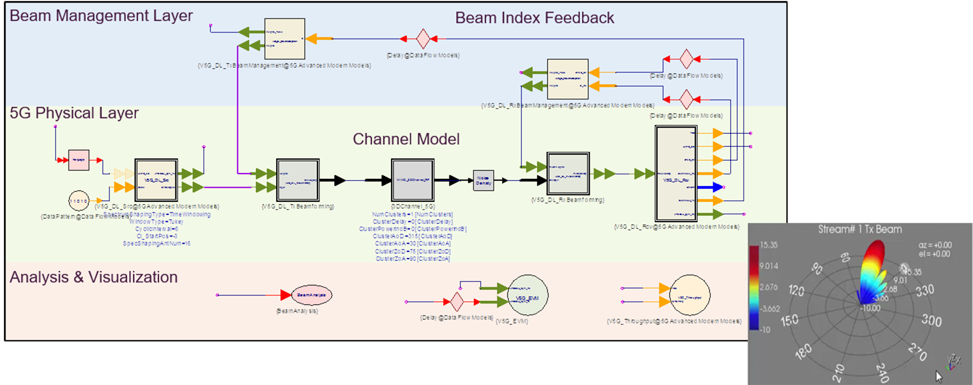 SystemVue 2018 产品版本 | Keysight
